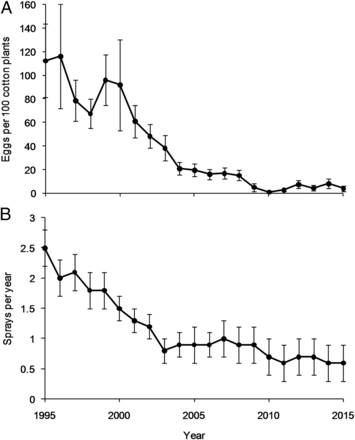 What We’re Reading: May 12th | Plantae