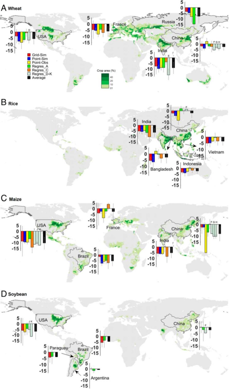 Temperature increase reduces global yields of major crops in four ...