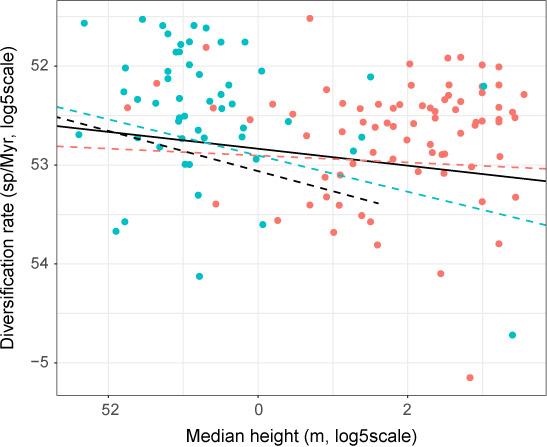 Plantae | What We’re Reading: August 4th | Plantae
