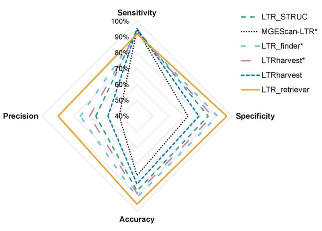What We’re Reading: December 22nd | Plantae