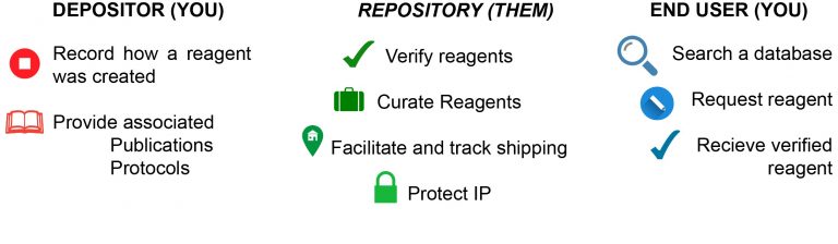 Experimental Reproducibility 101 (Part 2) | Plantae Experimental Reproducibility 101 (Part 2) | Plantae