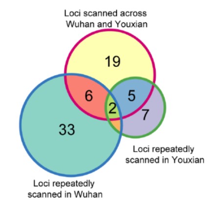 Genetic Basis of Natural Variation of Rice Ionomics | Plantae