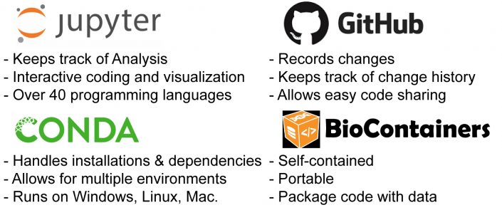 Experimental Reproducibility 101 (Part 3) | Plantae