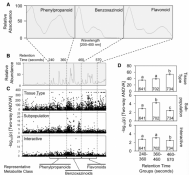 Diverse metabolites across maize GWAS panel for dissecting maize ...