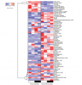 Plantae | Shared expression of crassulacean acid metabolism (CAM) genes ...