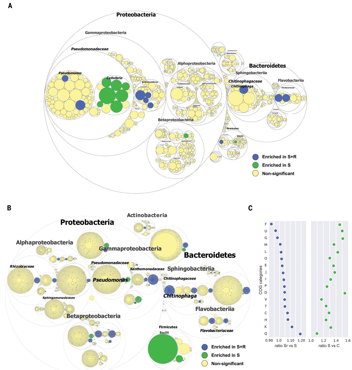 Pathogen-induced activation of disease-suppressive functions in the ...