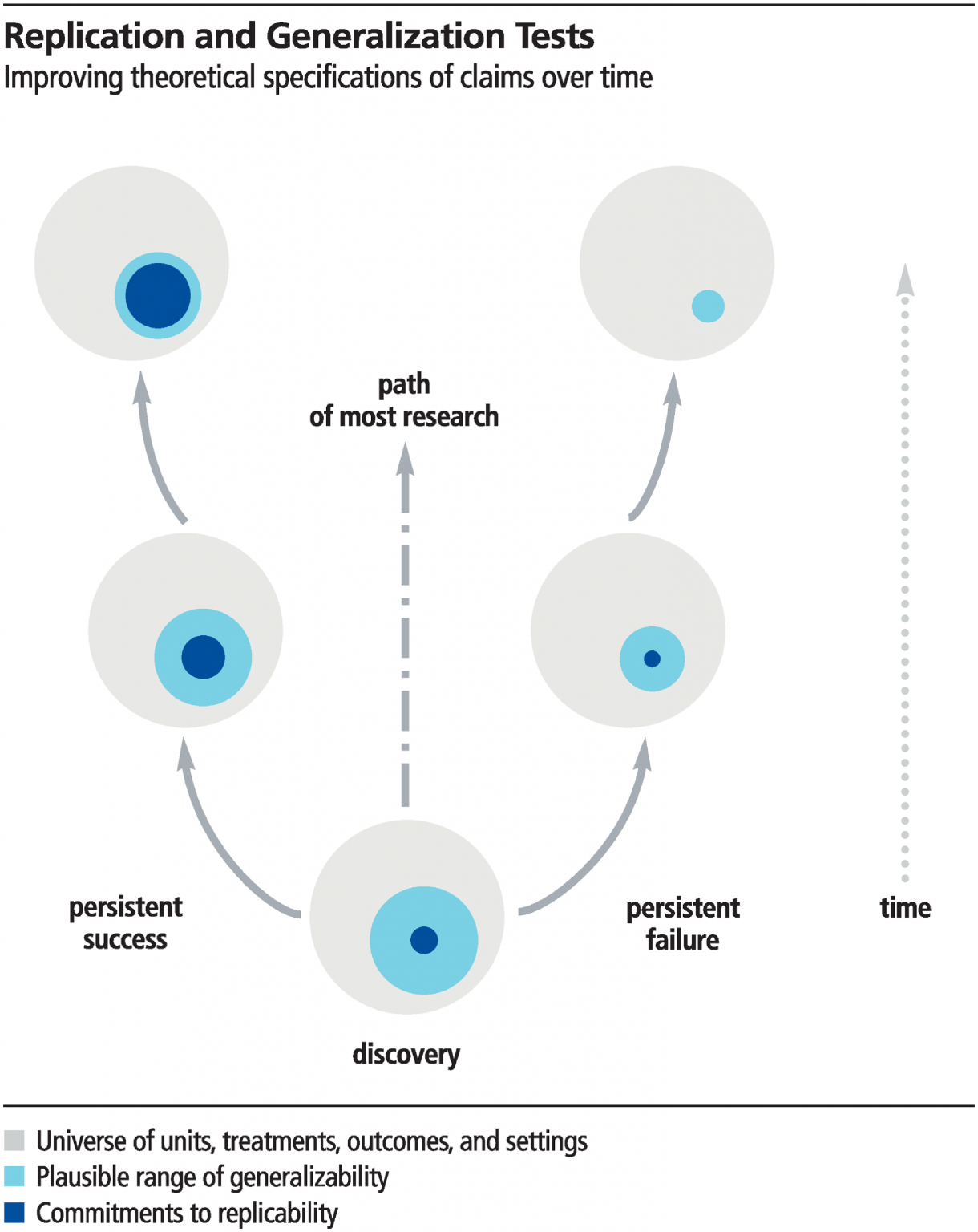 Perspective: What is replication? (PLOS Biol) | Plantae
