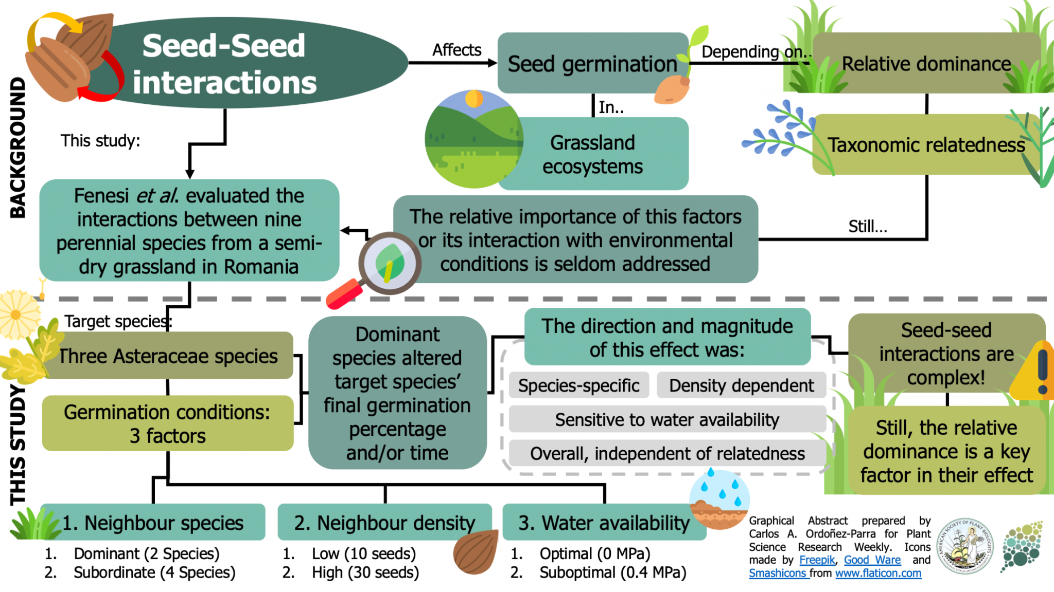 Plant Science Research Weekly: June 19th | Plantae