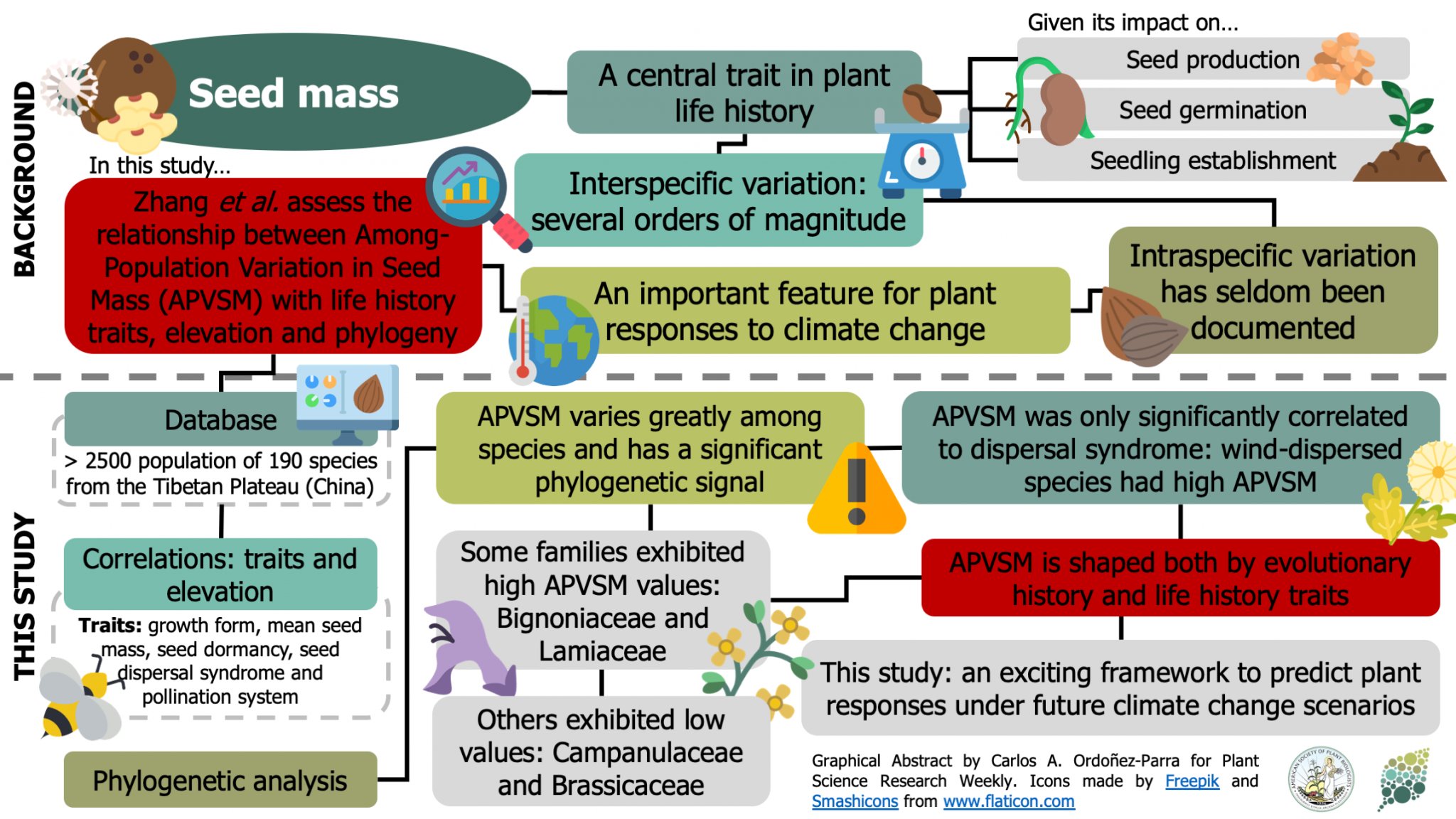 Plant Science Research Weekly: July 31 | Plantae