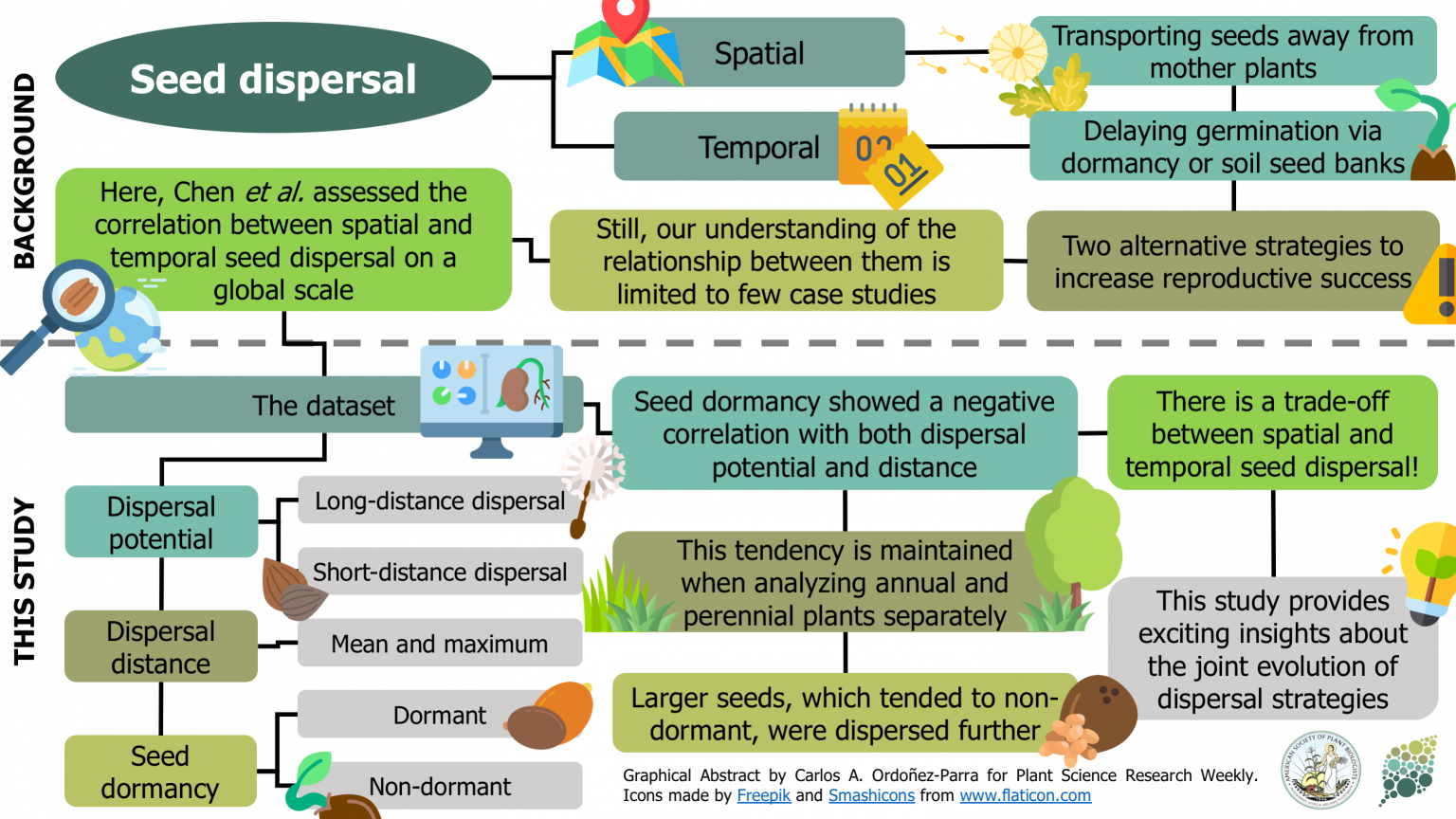 Plant Science Research Weekly: 18 September 2020 | Plantae