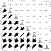 Multiple QTL mapping in autopolyploids: A random-effect model approach with application in a ...