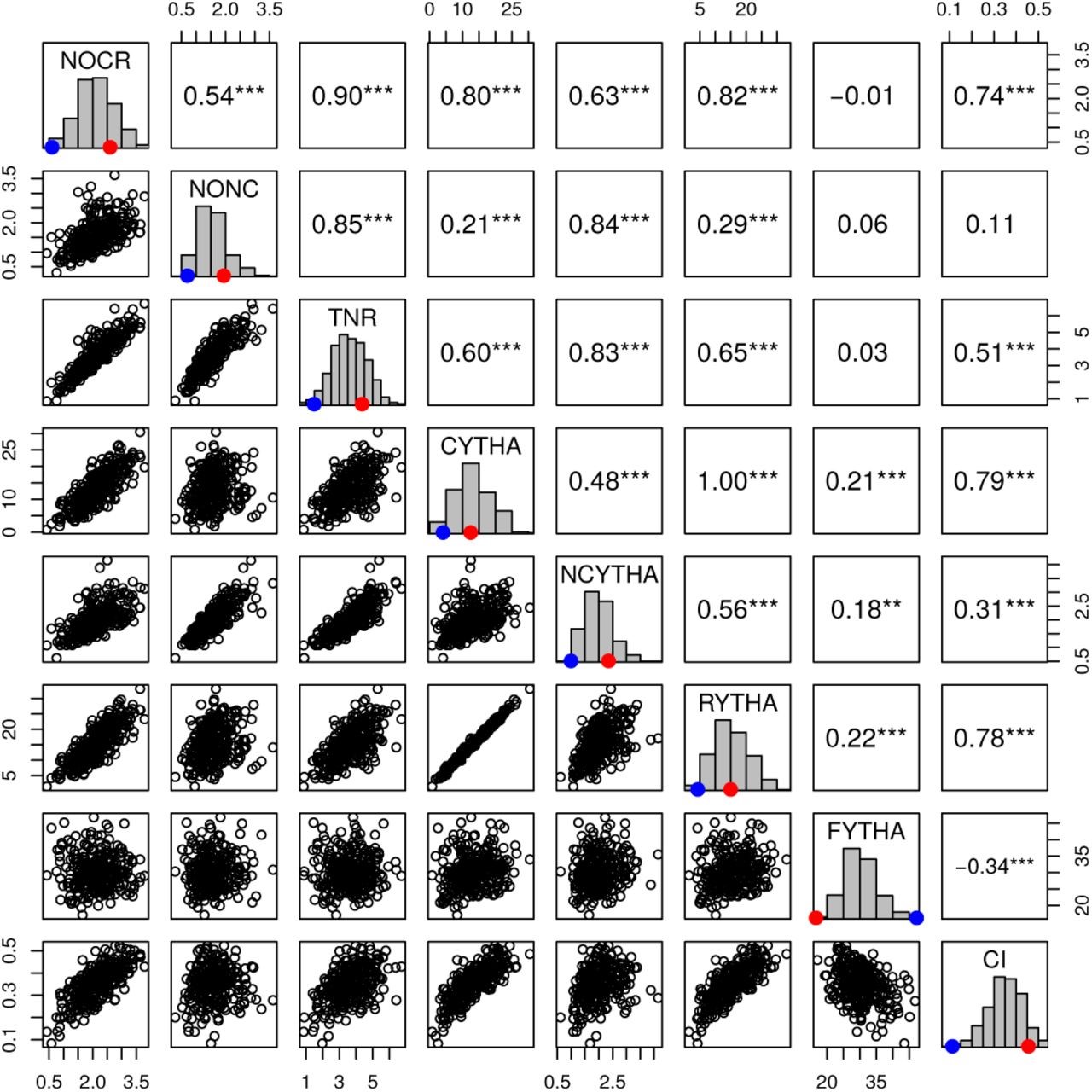 Multiple QTL mapping in autopolyploids: A random-effect model approach ...