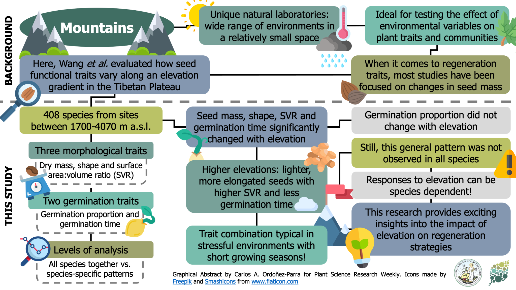 Plant Science Research Weekly, December 18, 2020 | Plantae