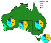 Plantae | Distribution of seed dormancy classes across a fire-prone ...