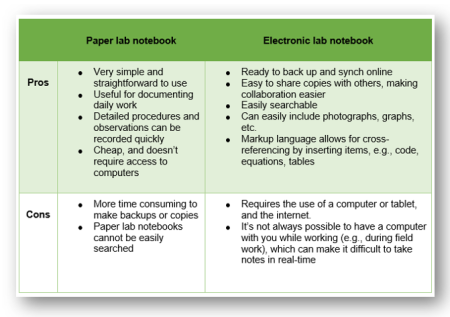 The Lab Notebook: A Researcher’s Best Friend | Plantae