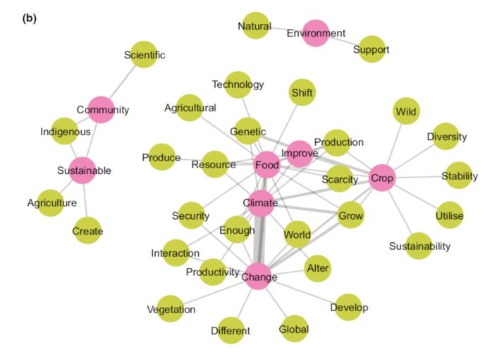 Plantae | One hundred important questions facing plant science: An ...