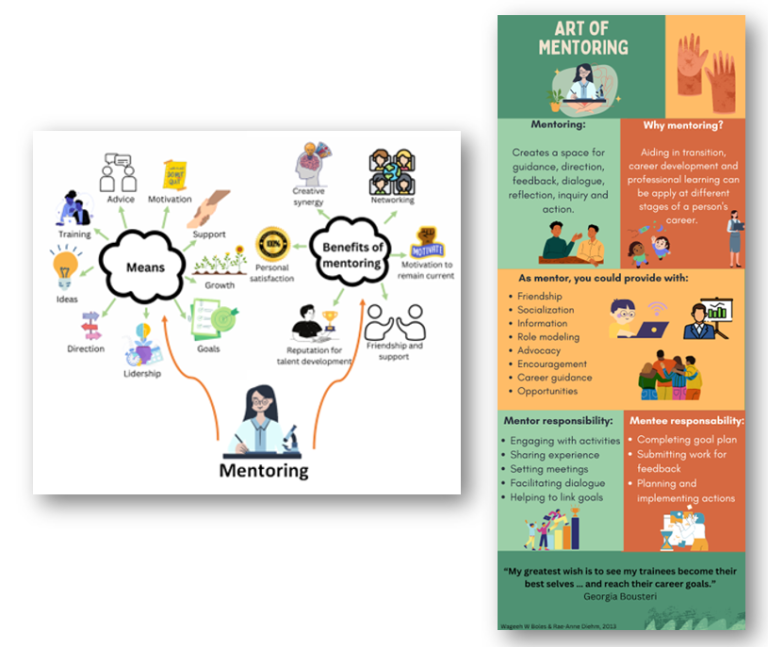 The Art of Academic Mentorship | Plantae