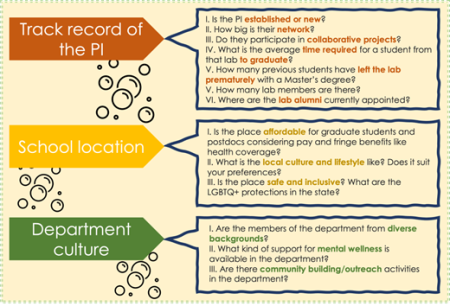 How to Choose the Best Lab for PhD? | Plantae