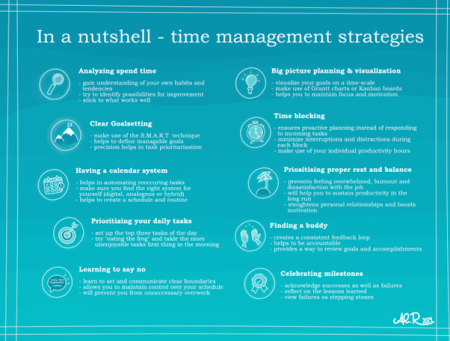 Leveling Up Your Game: Time Management Strategies for Researchers | Plantae