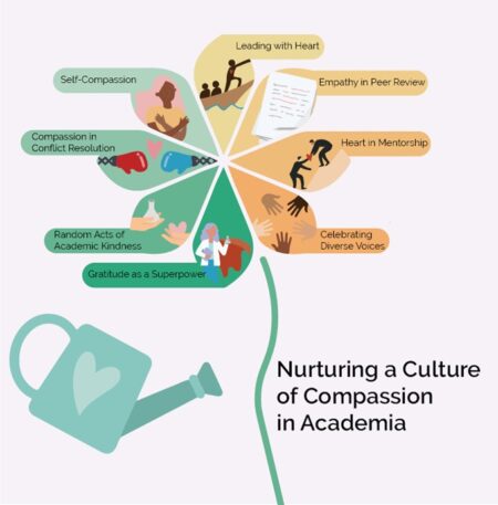 The Scientific Art of Kindness: Nurturing a Culture of Compassion in ...